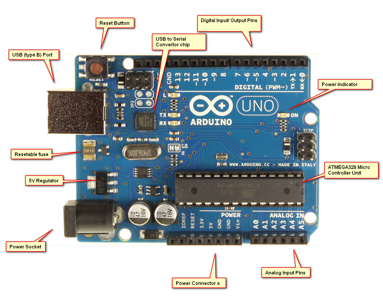 Beginner s Guide To Getting Started With Arduino We Must Be Geeks Beginner s Guide To Getting Started With Arduino We Must Be Geeks