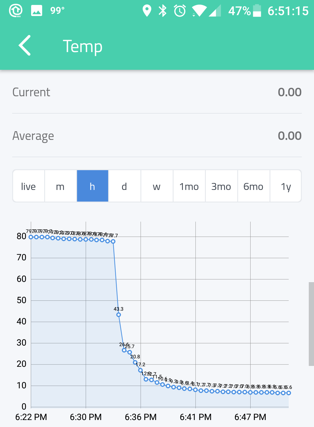 Easy Remote ESP8266 Temperature & Humidity Monitor With Cayenne